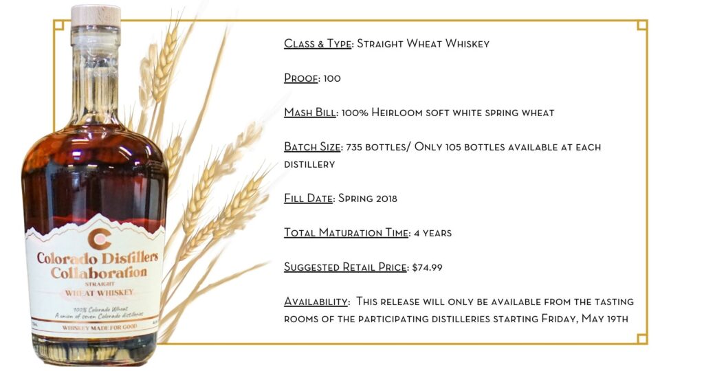 Seven Premier Colorado Distilleries Join Forces to Release Limited ...